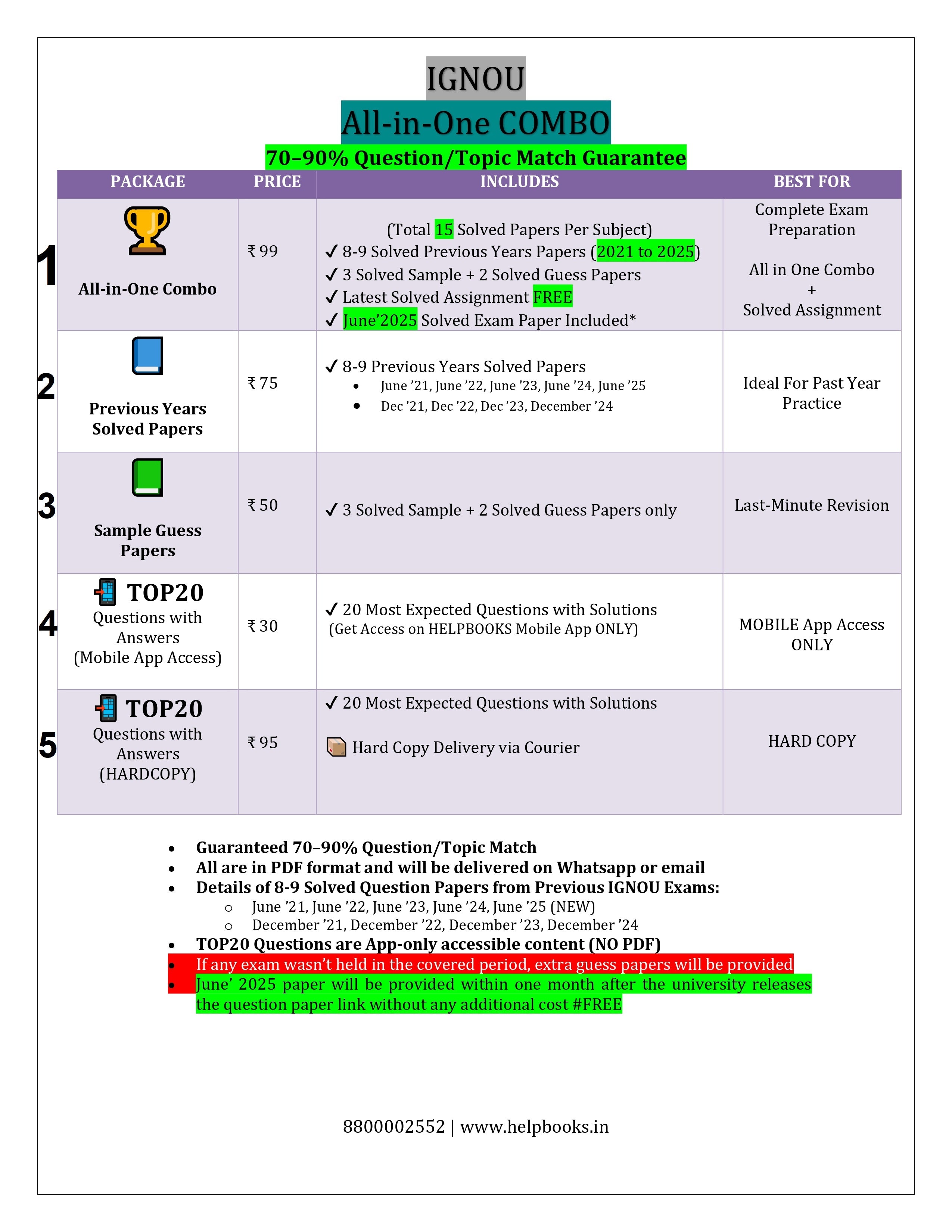IGNOU MBA All-in-One Combo for Exam – Previous Years’ Solved Papers ...