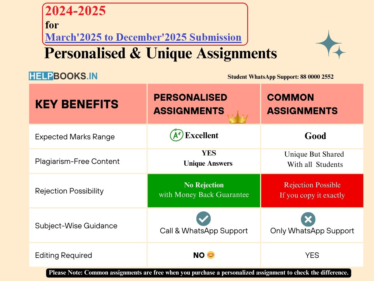 IGNOU Latest Assignments | IGNOU All in One Exam Combo, Guess Papers ...